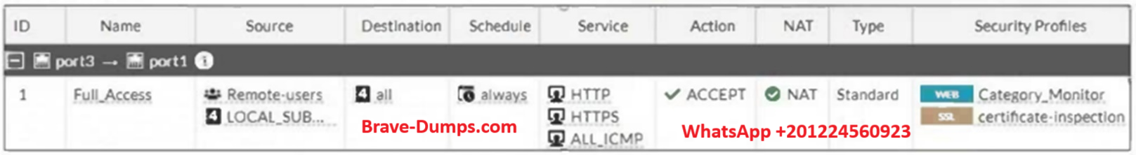 Brave Dumps - FCP - FortiGate 7.4 Administrator Exam Materials