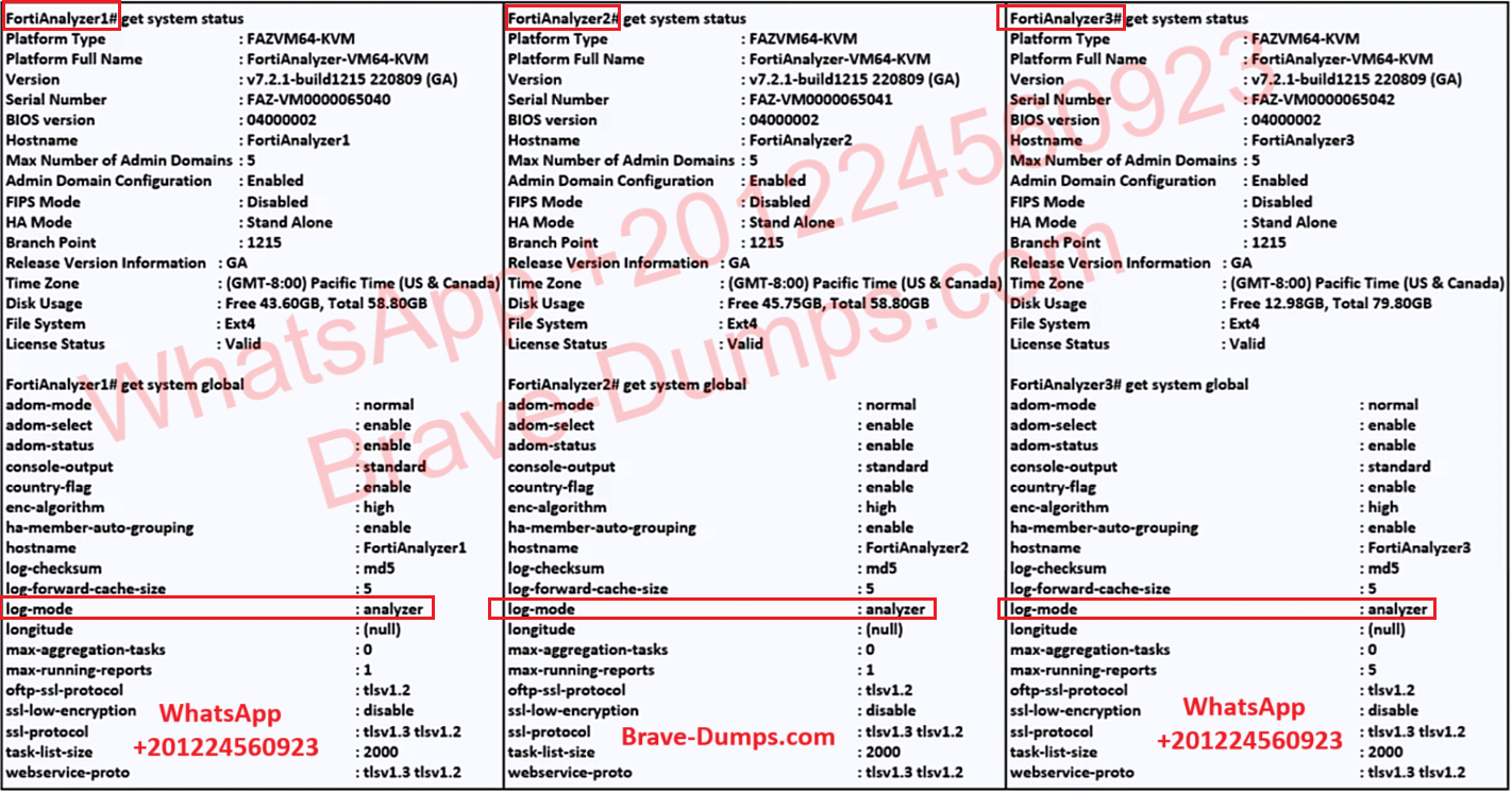 Brave Dumps - FCP - FortiAnalyzer 7.4 Administrator Exam Materials