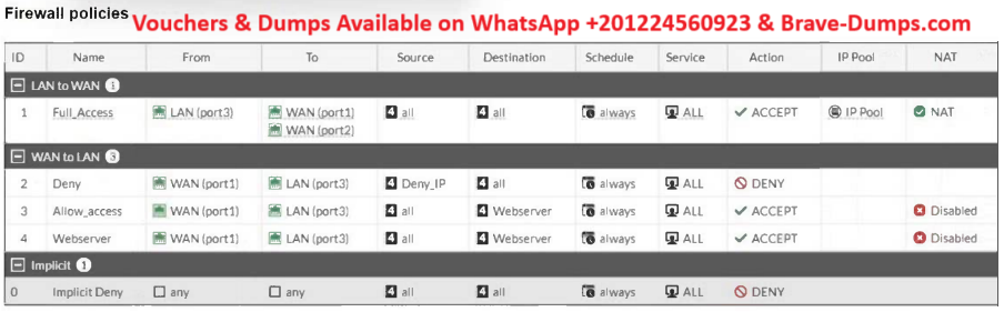 Brave Dumps - FCP - FortiGate 7.4 Administrator Exam Materials