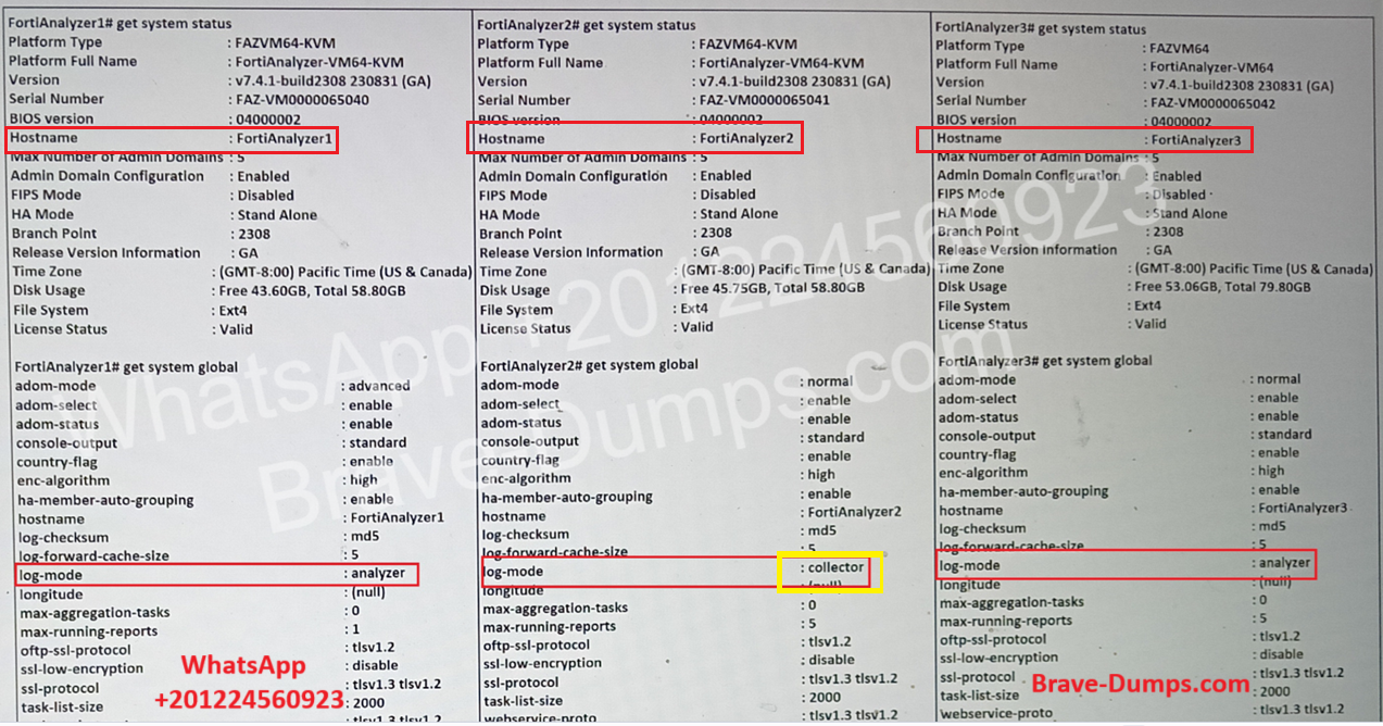 Brave Dumps - FCP - FortiAnalyzer 7.4 Administrator Exam Materials