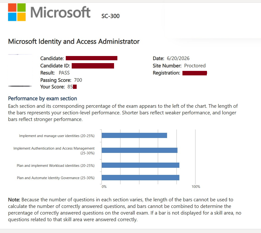 Brave Dumps - MS Microsoft Identity and Access Administrator Associate ...